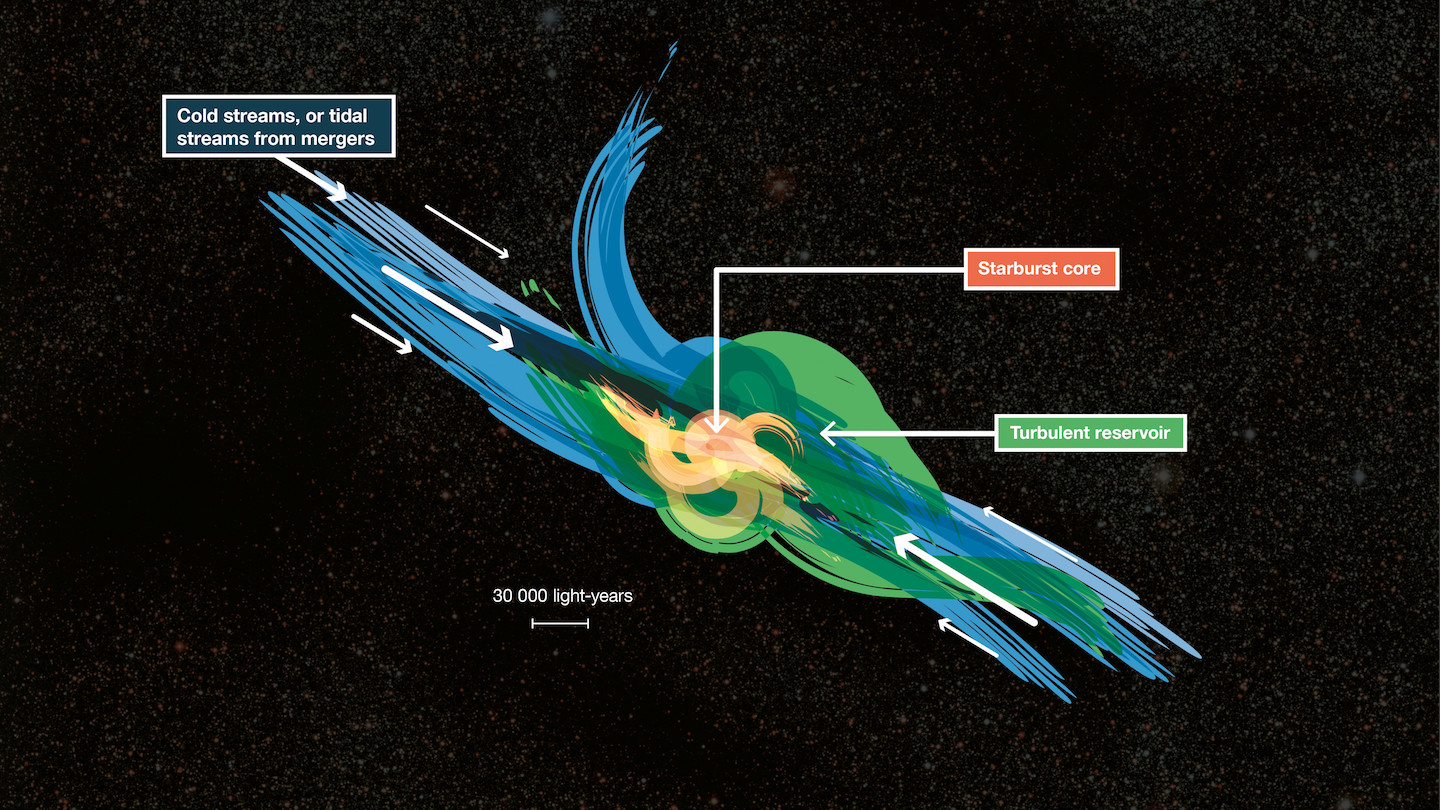 Starry Fuel Tanks: What fuels the starburst phases of galaxies? – Yale ...